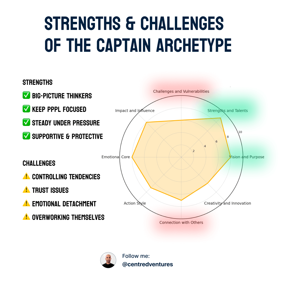 The Captain Archetype: How Creative Leaders Shape Innovative Success ...