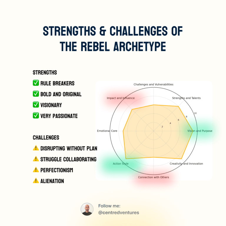 The Rebel Archetype: How Breaking Rules Leads to Creative Breakthroughs ...